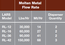 LARS flow rates - Almex USA - Aluminum Casthouse Solutions