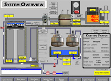Almex - CASTRIGHT II™ Automated Casting Control